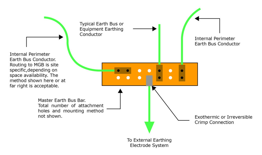 Electrolytic Earthing System