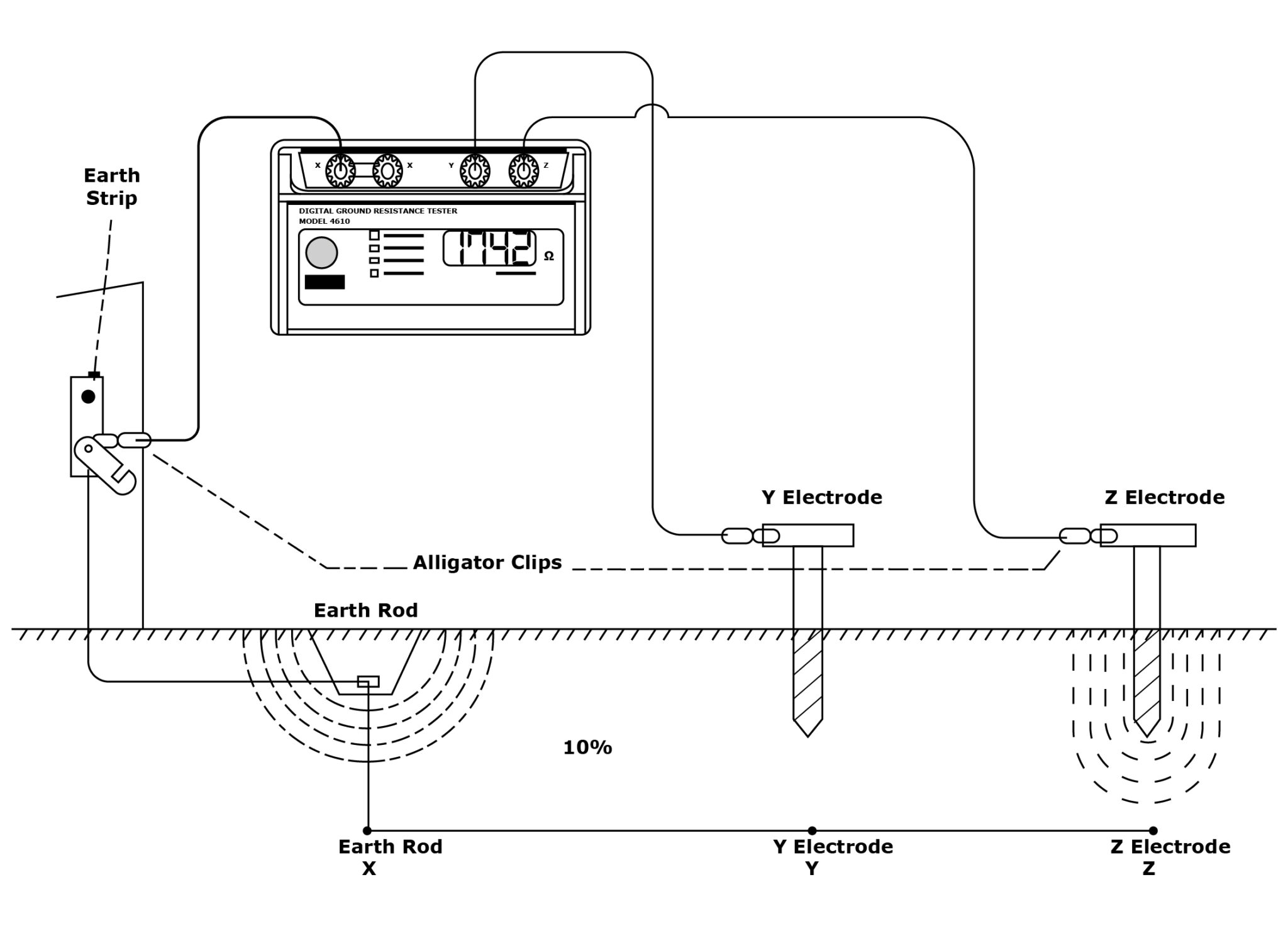 Electrolytic Earthing System